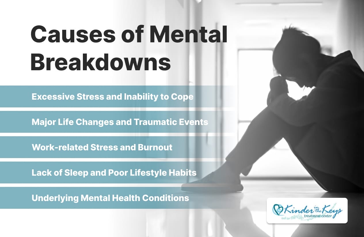 What To Say To Someone Having A Mental Breakdown? | Compassionate Guidance