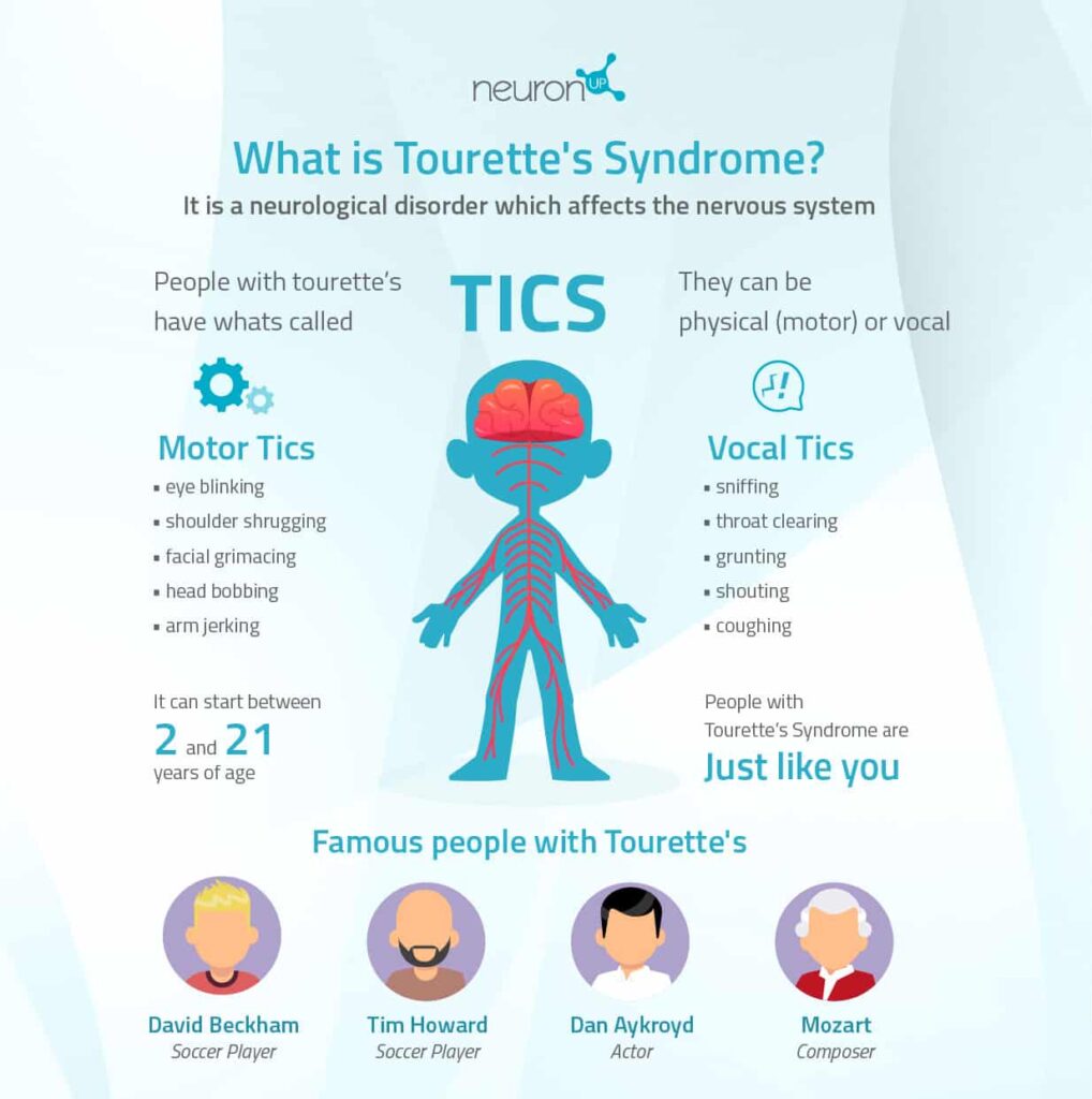 Are You Born With Tourettes? | Understanding the Condition
