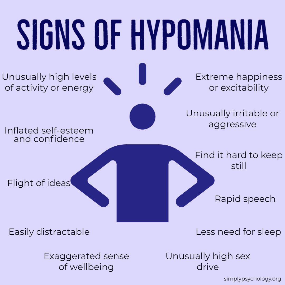 How Long Does Hypomanic Episode Last? | Understanding Duration How Long Does Hypomanic Episode Last? | Understanding Duration