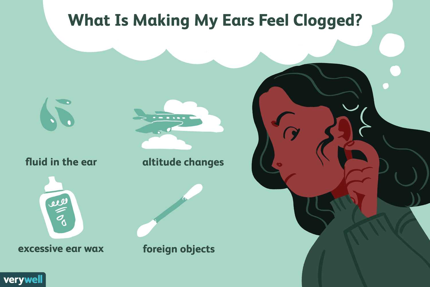 What Does A Clogged Ear Look Like? | Clear Insights