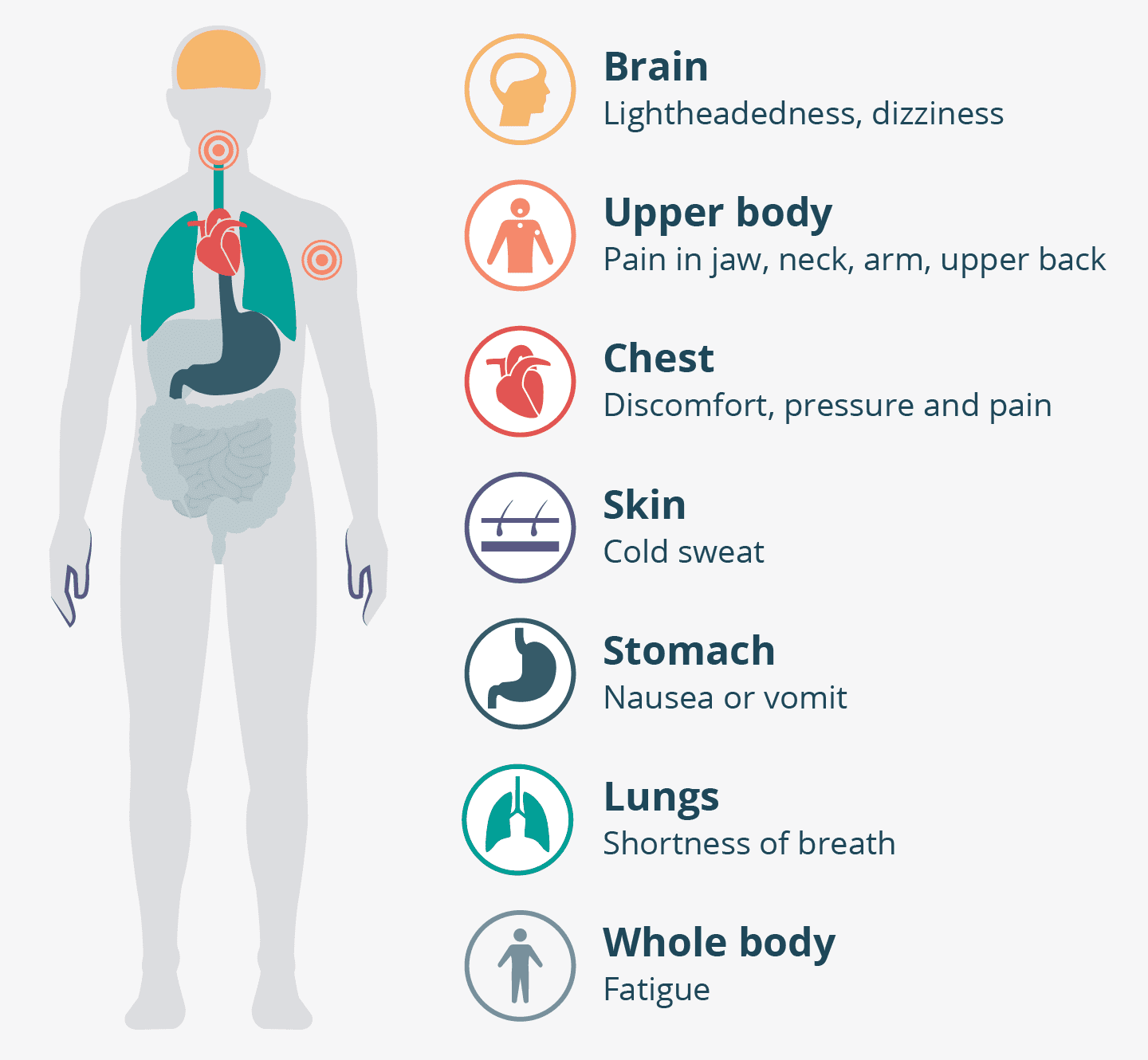 Chest Pain And Shoulder Pain Left Side | Understanding Symptoms