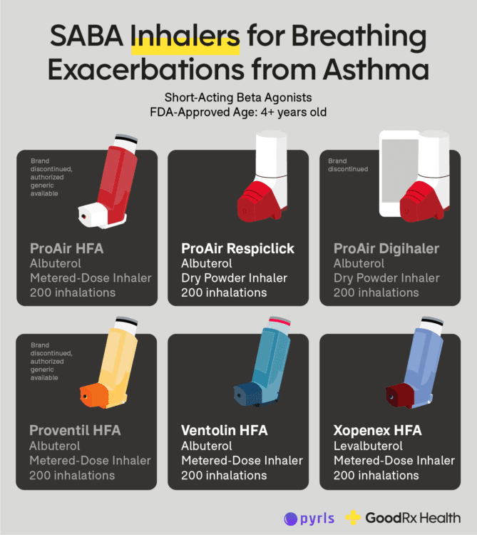 Can Asthma Inhalers Cause Stomach Problems? | Health Insights