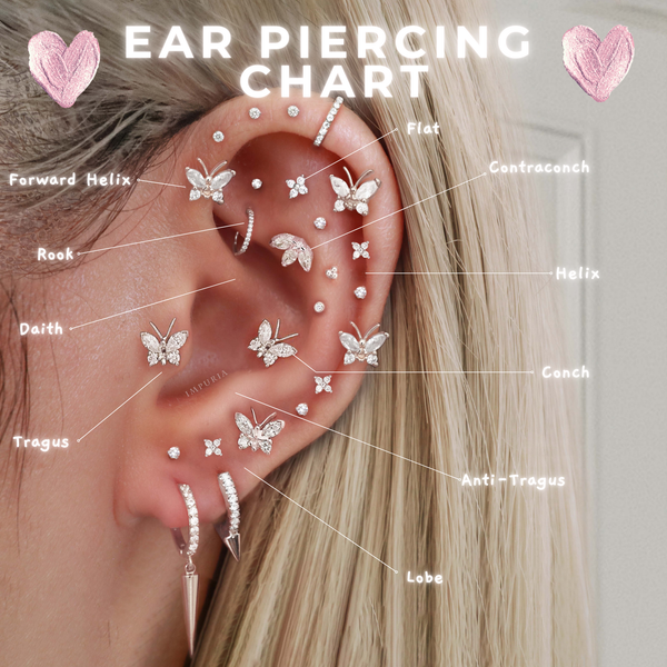 Why does my ear piercing feel like a ball? | Pain Relief Tips